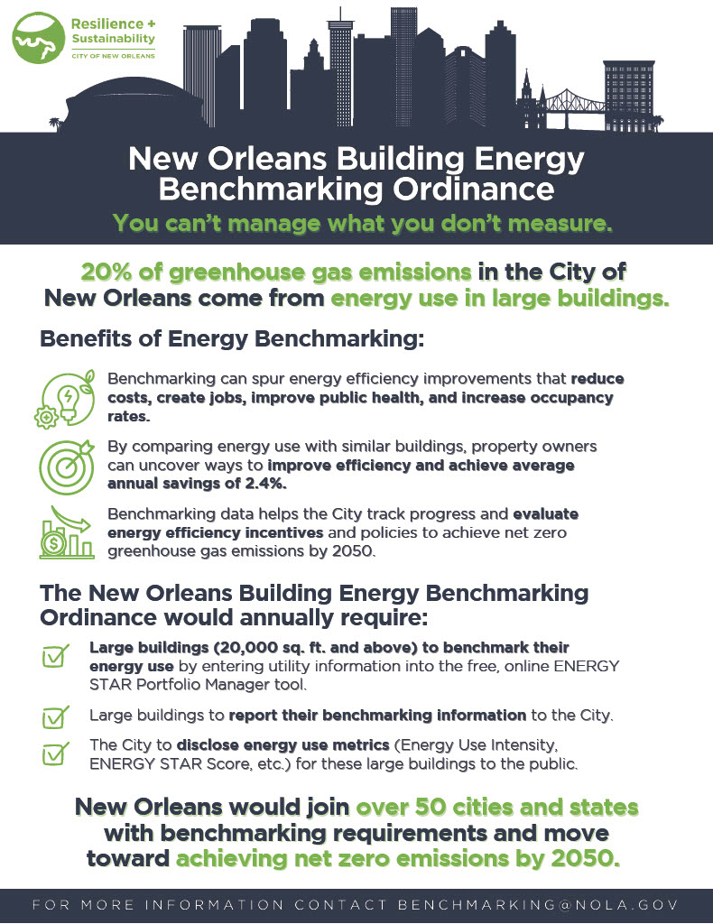 GNOICC Supports the New Orleans Building Energy Benchmark Ordinance ...